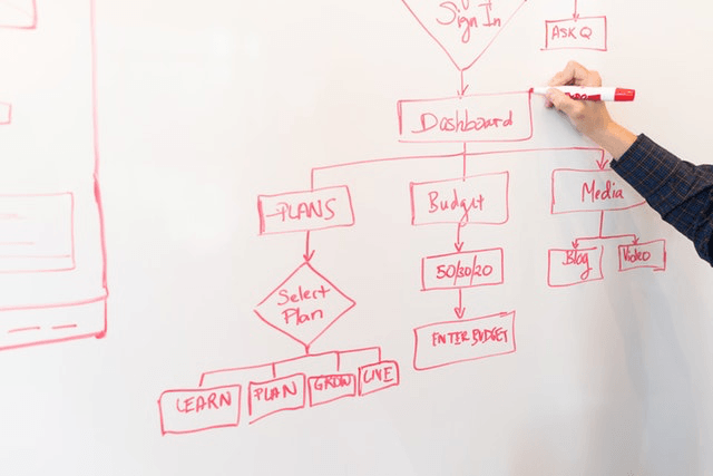 Ownership explained for Engineers and Managers | Engineering Manager